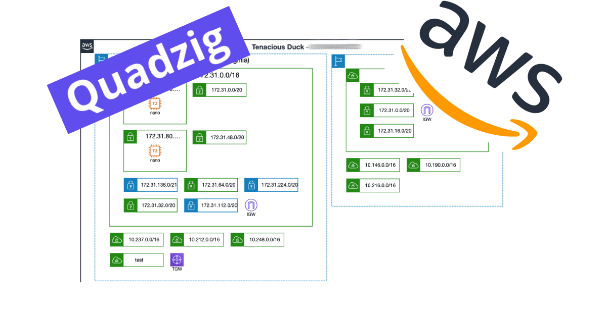 AWS Infrastructure Visualization with Quadzig - TechToSpeech
