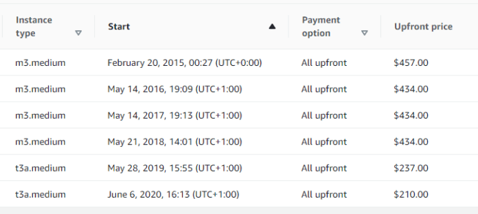 Serverless Static Wordpress on AWS - The Long Version - TechToSpeech
